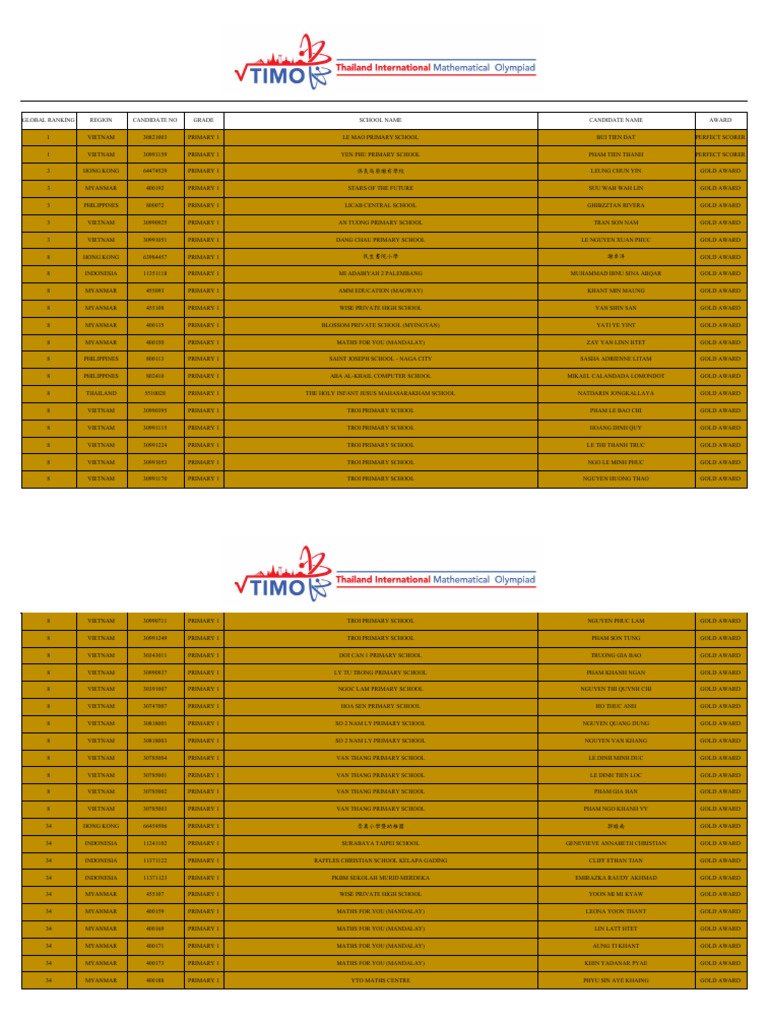 Httpswww.thaiimo.comuploads289228923219timo Heat Round 2223 p1.PDF 5 ...