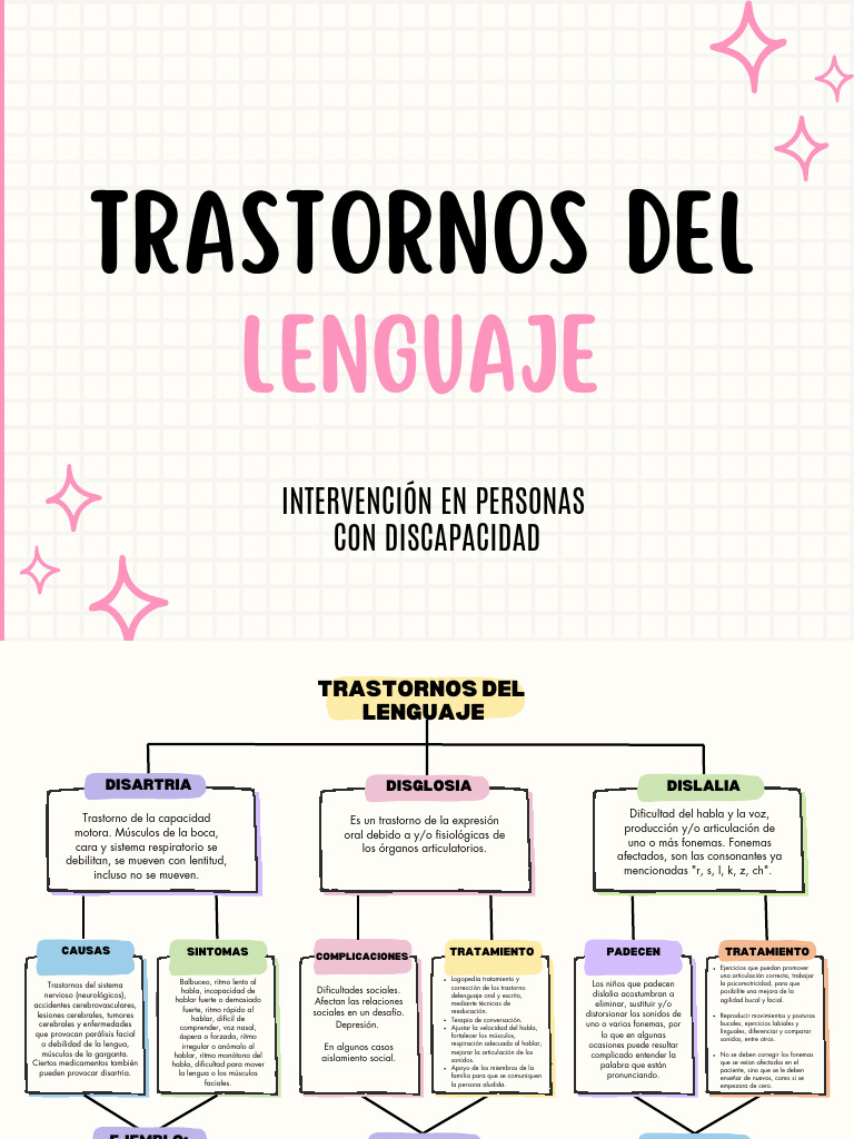 Purple Creative Concept Map Chart_20251221_144043_0000 | PDF | Sistema ...