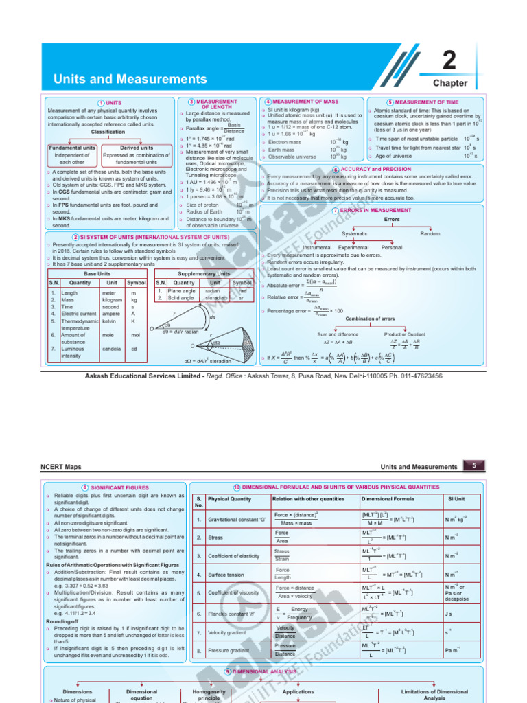 Ncert Maps Physics - 251116 - 002830 | PDF | Measurement ...