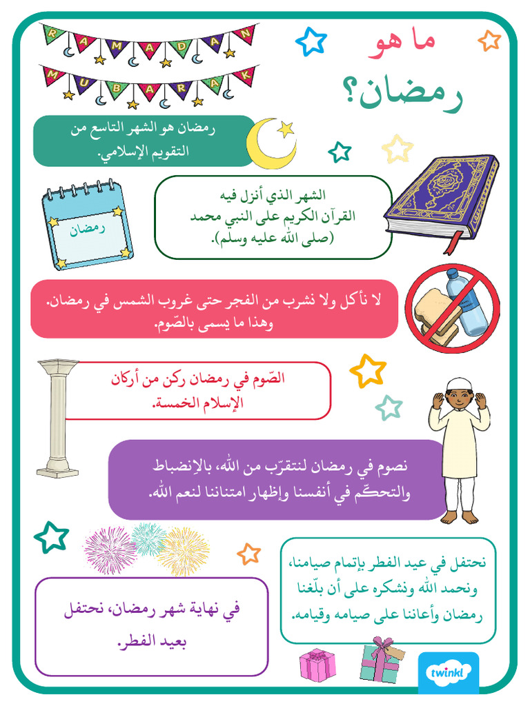 Ar is 57 What is Ramadan Display Poster Ver 6 | PDF