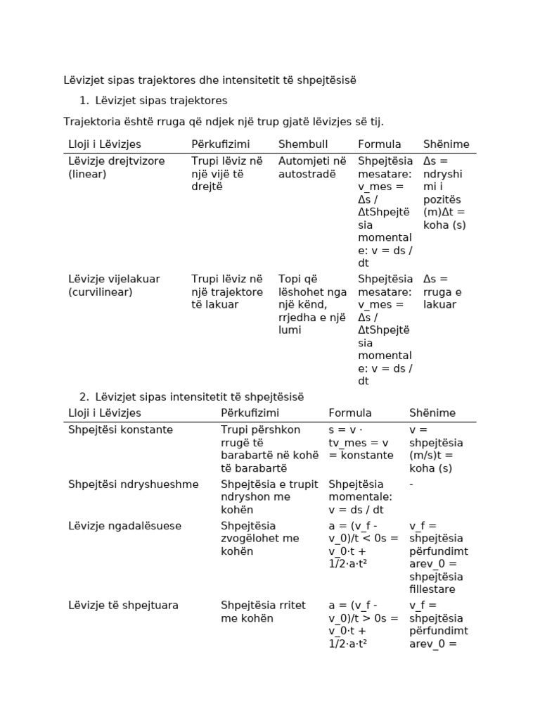Levizjet Fizike Kllaser | PDF