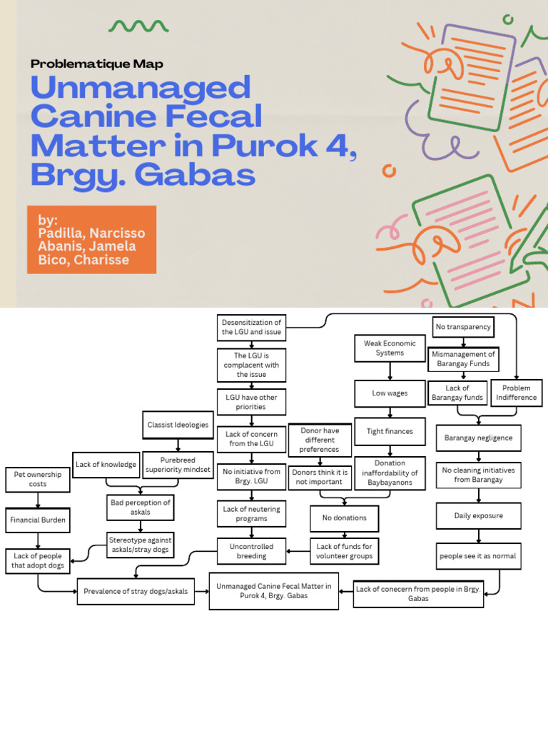 By Padilla, Narcisso Abanis, Jamela Bico, Charisse | PDF | Ethnobiology ...