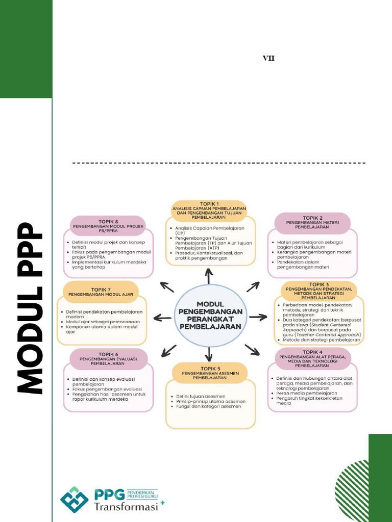 TUGAS MANDIRI MODUL PPP_Cut Asmaul Husna | PDF