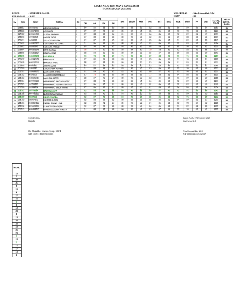Legger kelas E3 terbaru | PDF