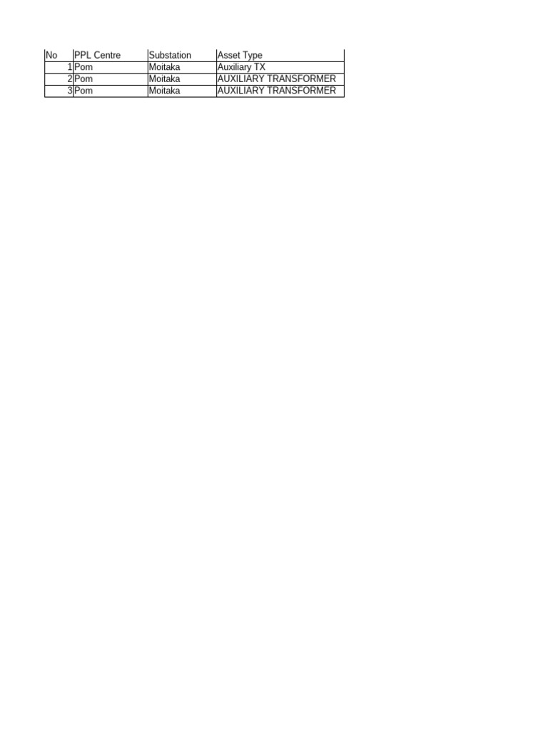Substation Assets Updated 19.12.25 | PDF | Battery Charger | Transformer