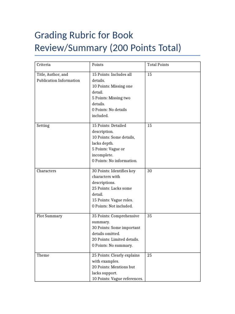 Grading Rubric Book Review 200 Points | PDF