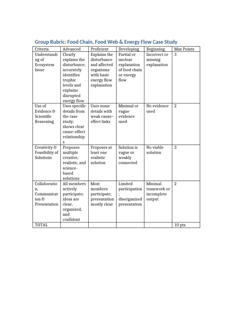 Food Chain & Energy Flow Case Study Rubric | PDF