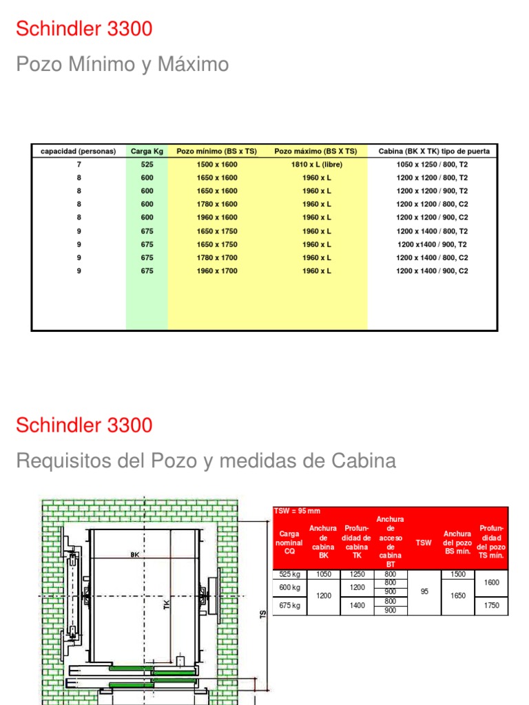 Dimensionamento Schindler 3300 | PDF