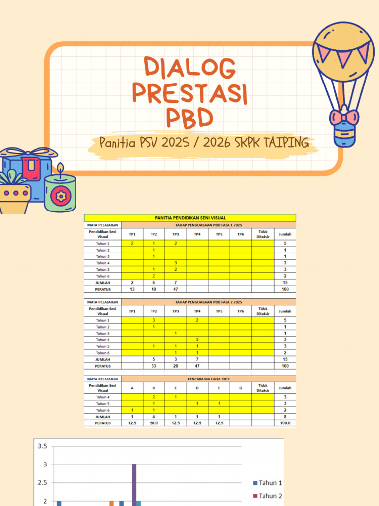 Dialog Prestasi Pbd Panitia Psv | PDF