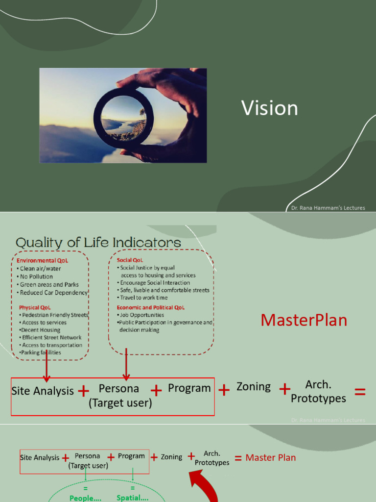 Introduction to Site Planning and Housing- Fall 2025-Lecture No.3 | PDF ...