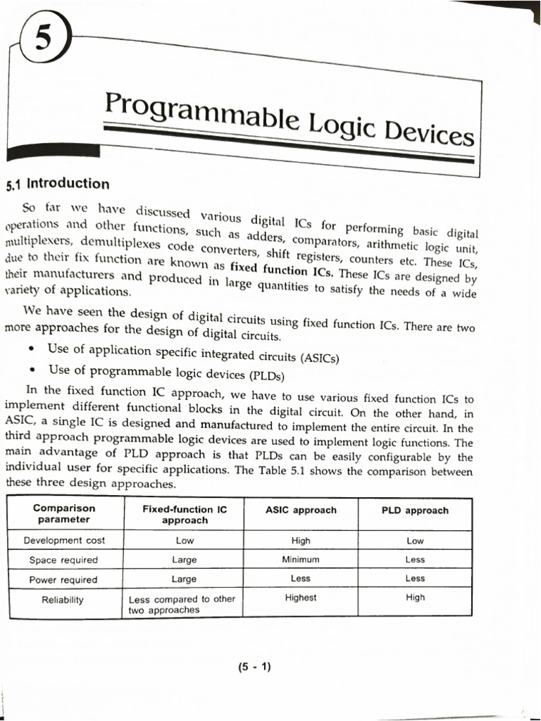 DCD UNIT-5- PLDs | PDF