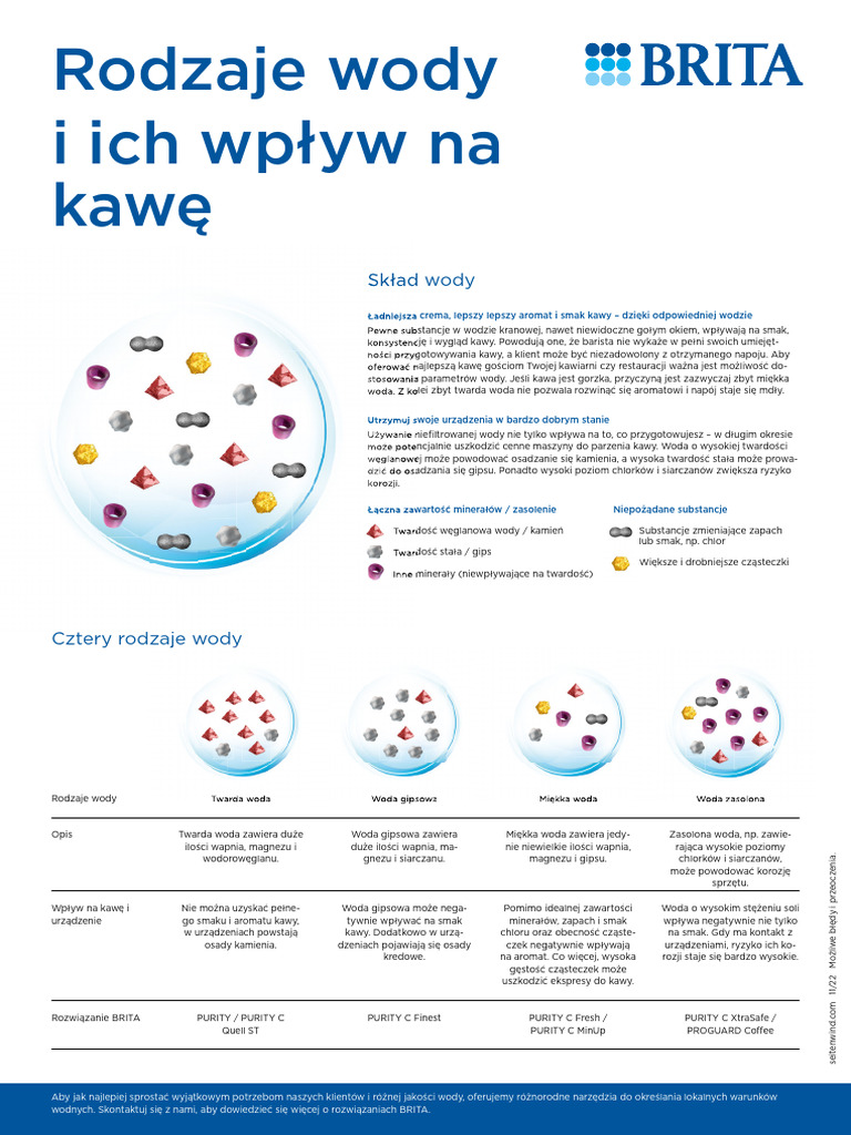 Brita Leaflet Water Types Pl PL | PDF