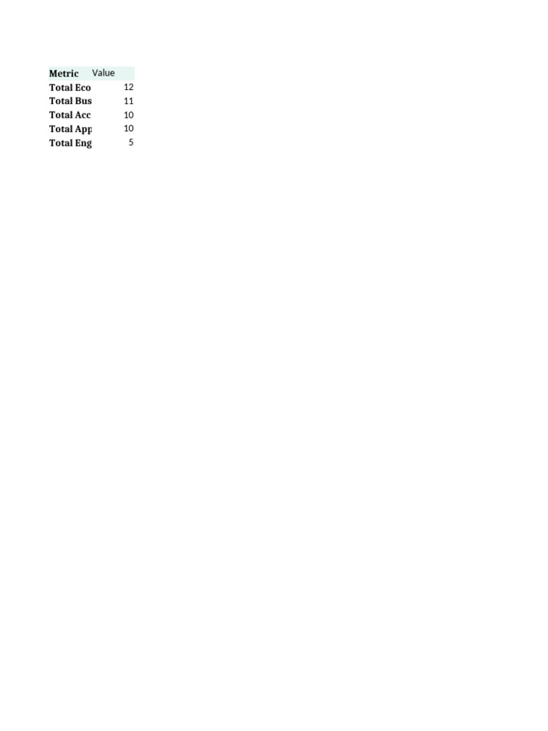 Student Progress Tracker for Subjects | PDF | Mathematical Objects ...