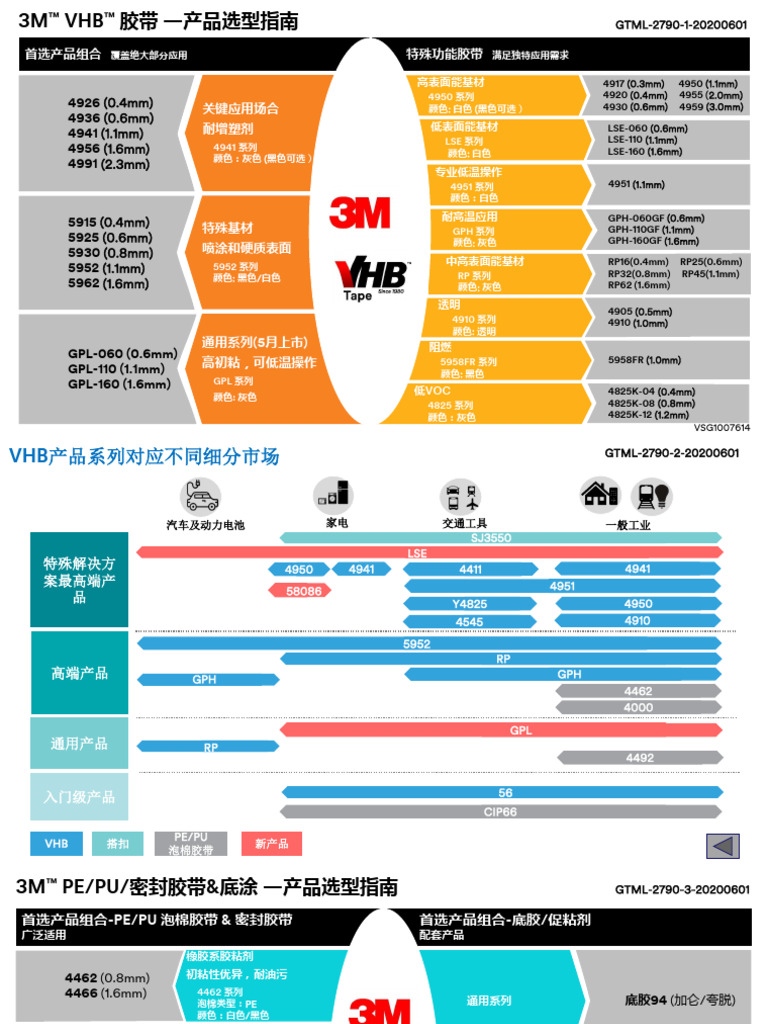 3M VHB 3 | PDF