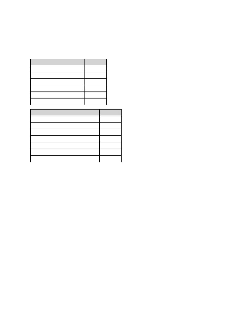 SBI Balance Sheet Proper Format | PDF