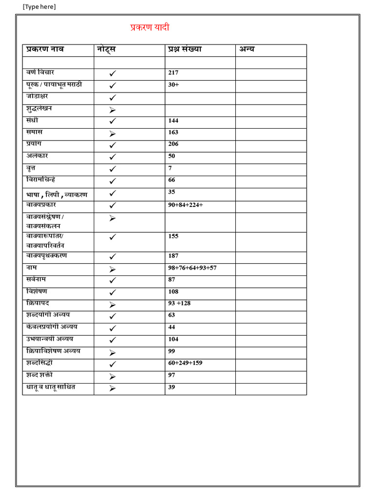 Marathi Notes | PDF