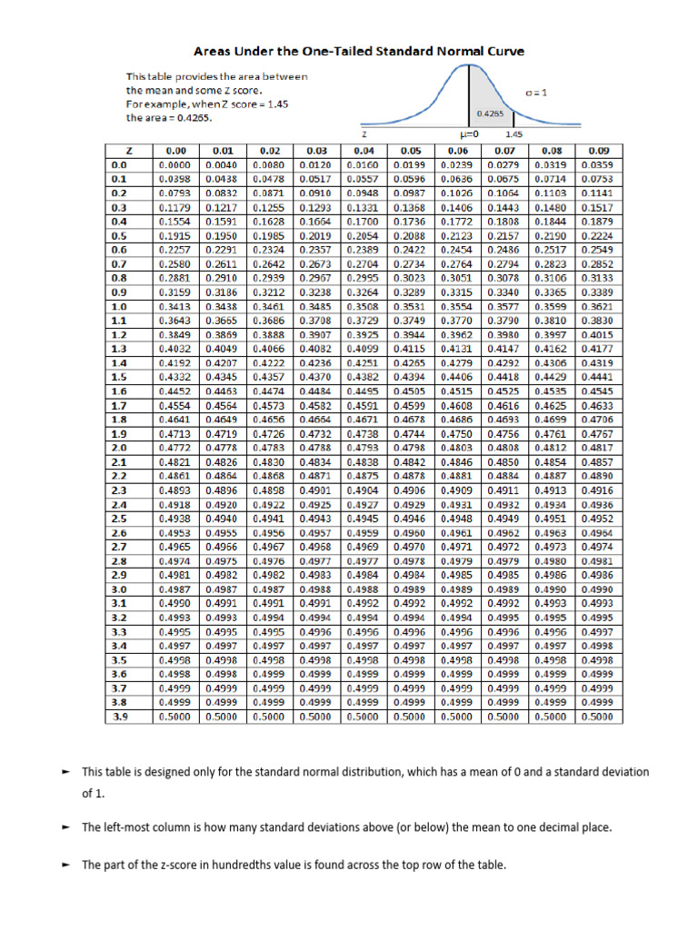 Standard Normal Distribution Table.docx | PDF