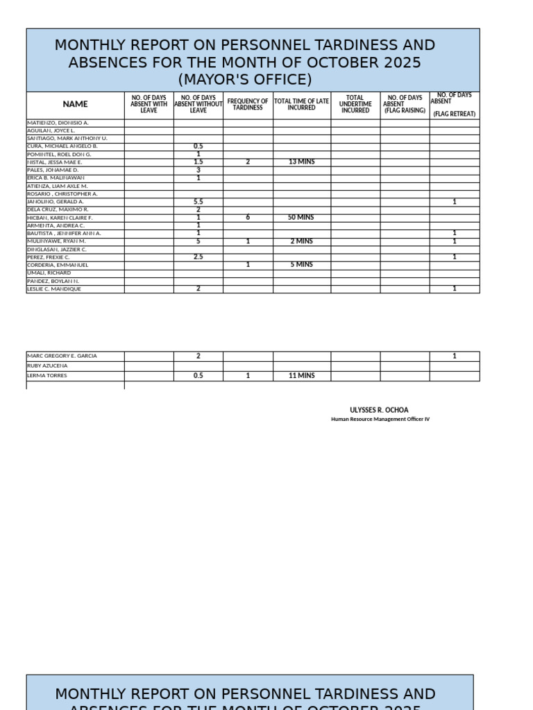 October 2025 Personnel Absenteeism Report | PDF | Human Resource ...