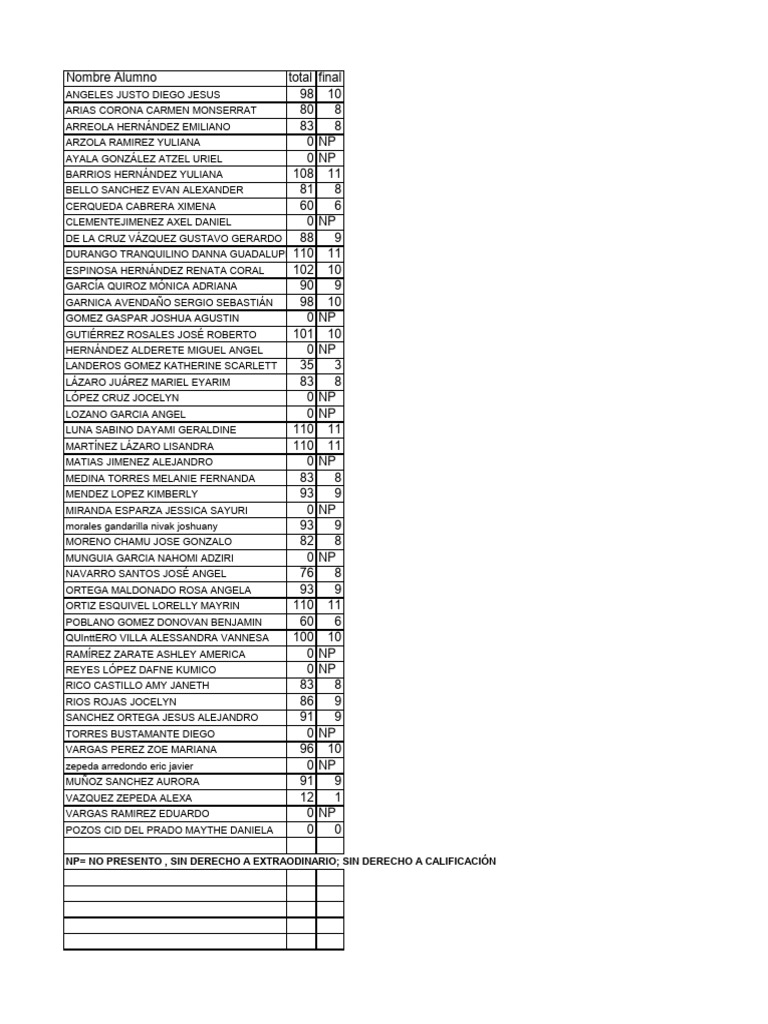 Final 3b DGD 2025 | PDF