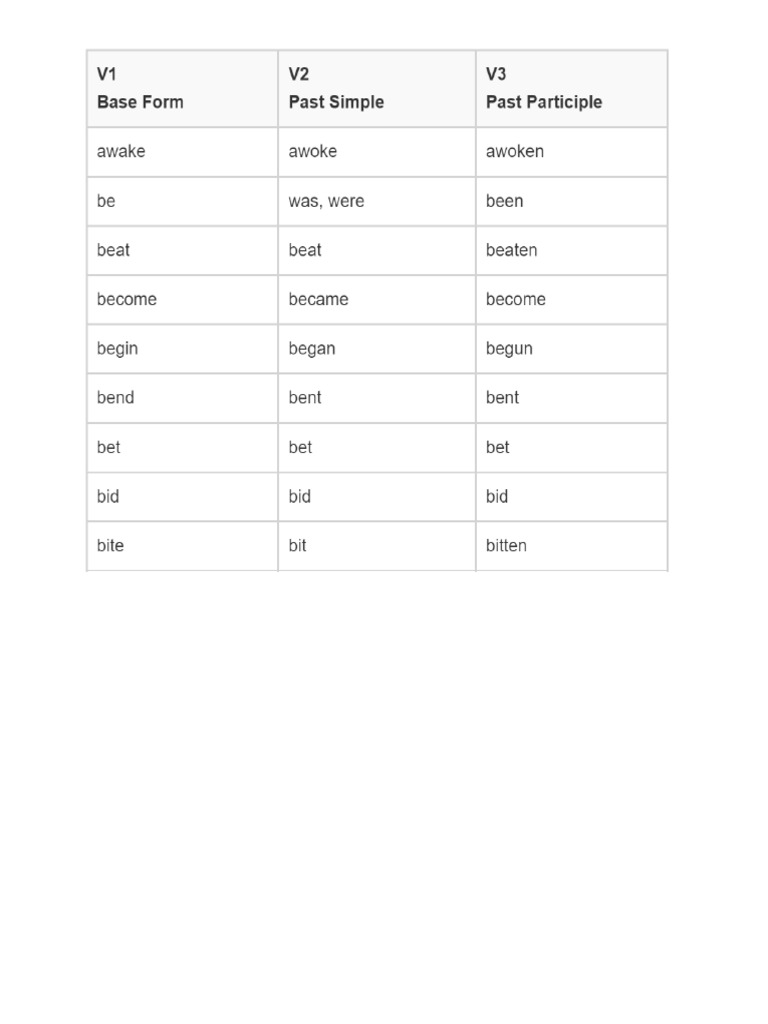 Verb 123 | PDF