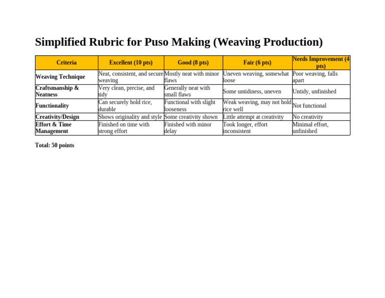 Puso Weaving Production Rubric | PDF