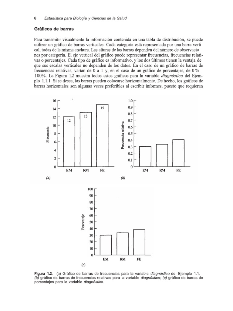 Ejercicios Descriptiva Susan Milton | PDF