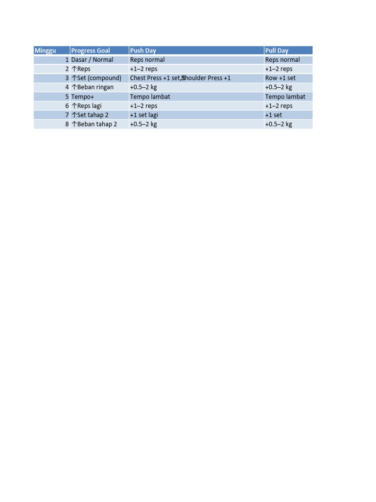 Progressive PPL 8 Weeks | PDF