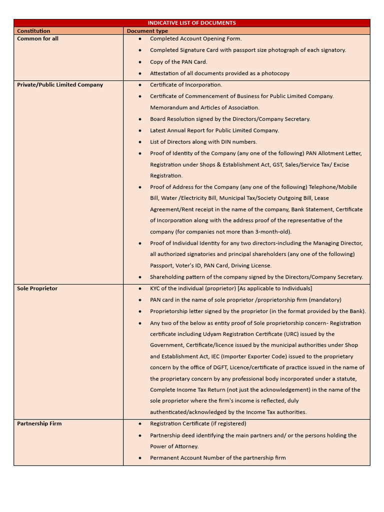Essential Documents for Account Opening | PDF | Sole Proprietorship ...