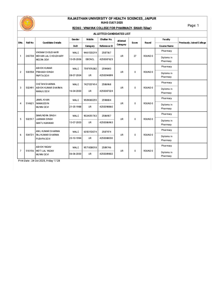 RUHS CUET-3 | PDF