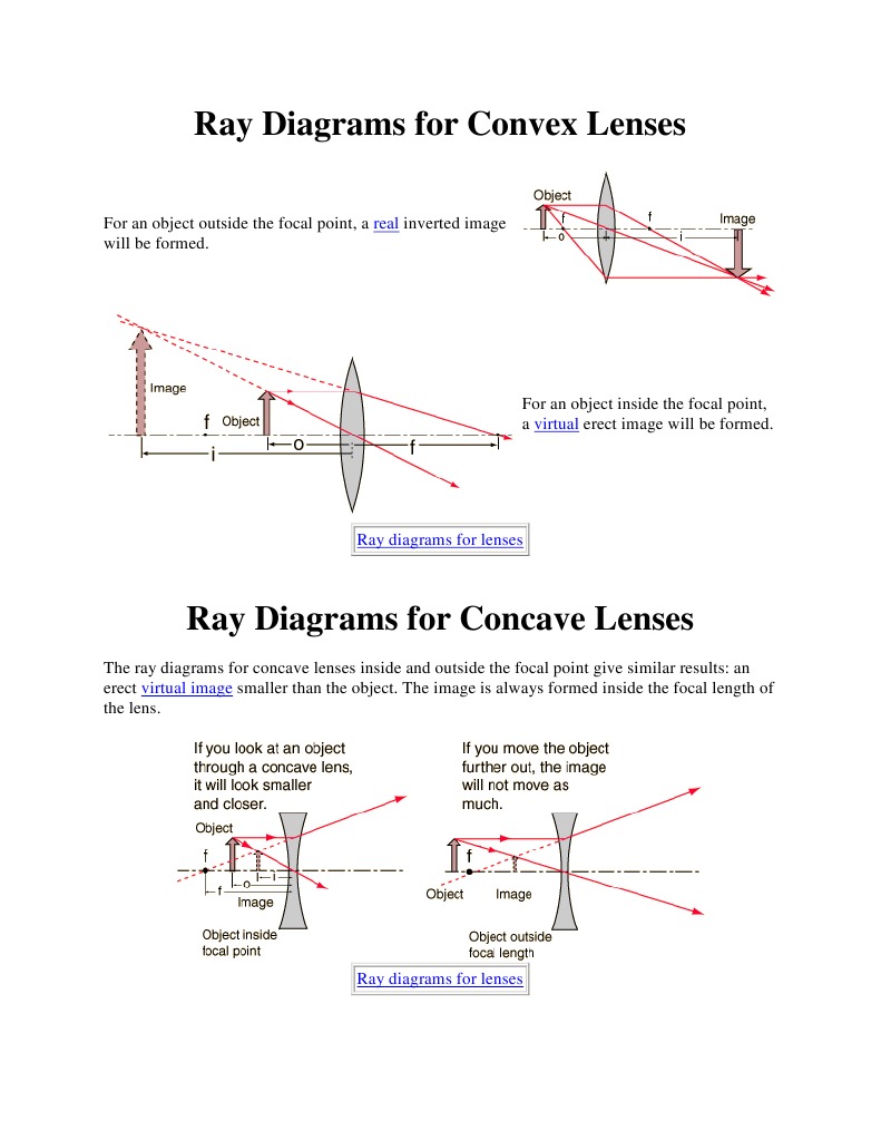 Ray Diagrams | PDF | Art