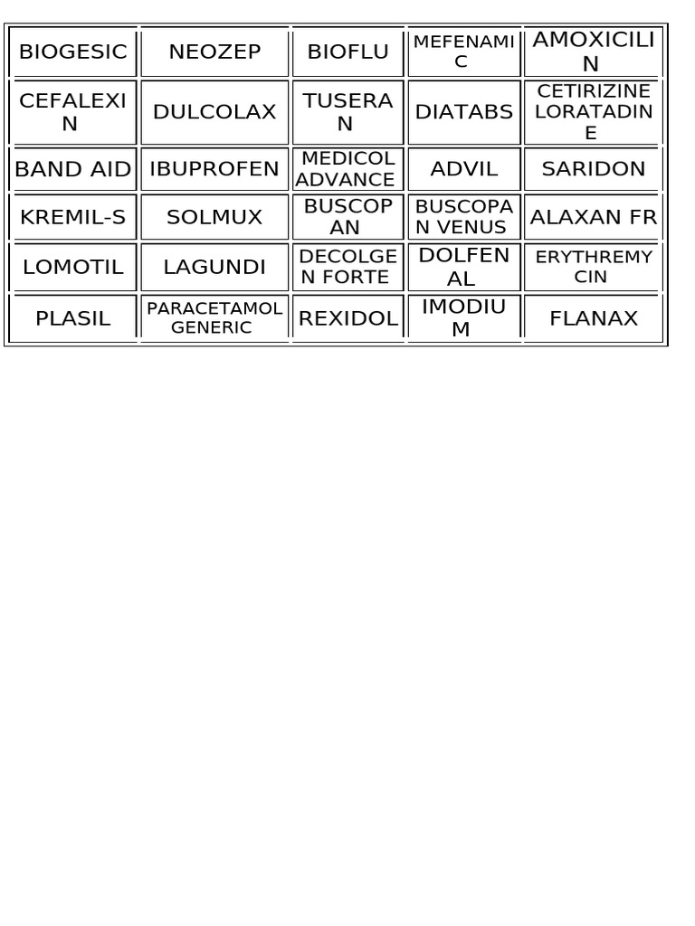Medicine Labels | PDF