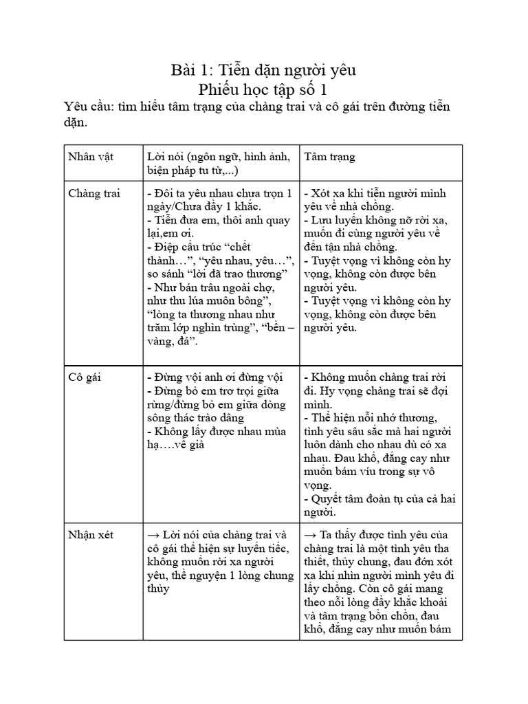 PHT 1 Tien Dan Nguoi Yeu | PDF