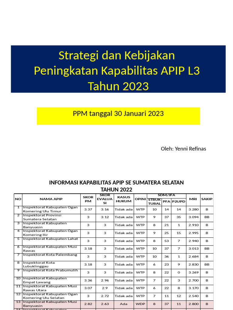 Rencana Penugasan APIP Tahun 2023 | PDF