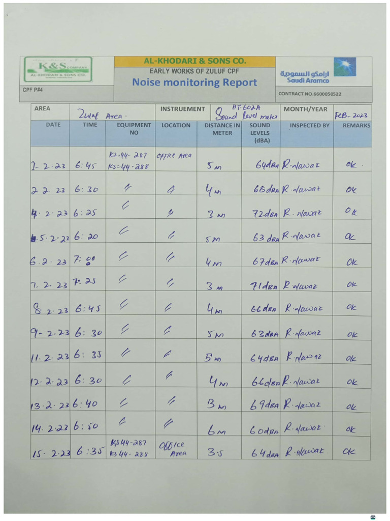 Daily Noise Monitoring Log Feb 2023 | PDF