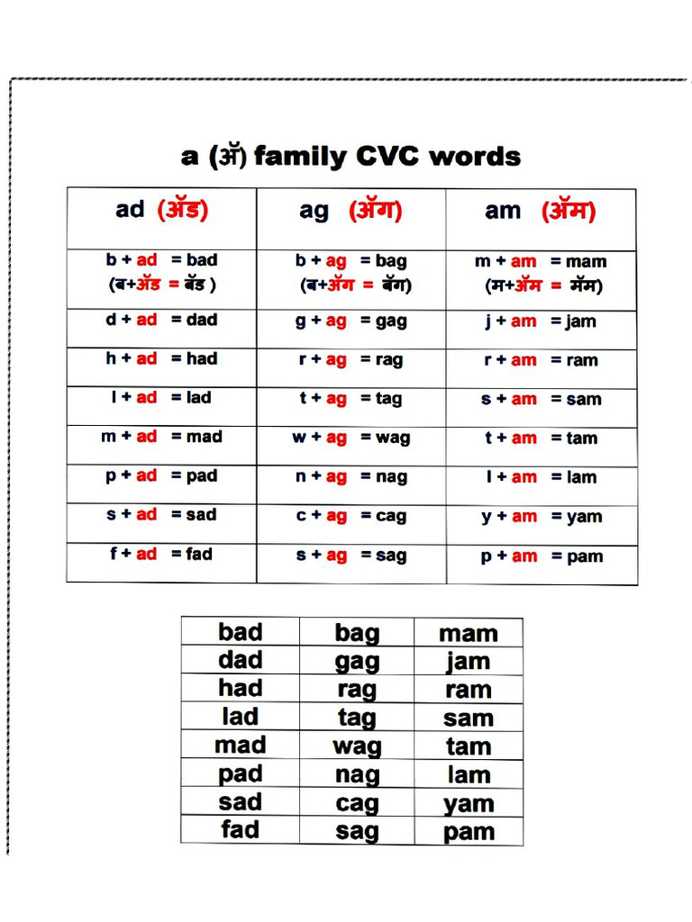 Phonic Words Read | PDF