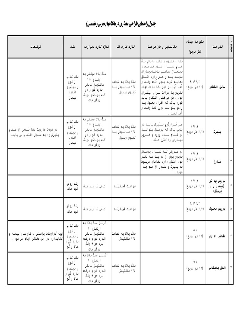 Jadval Rahnama Trahi Darmangah Omomi Va Takhasosi Ikkl | PDF