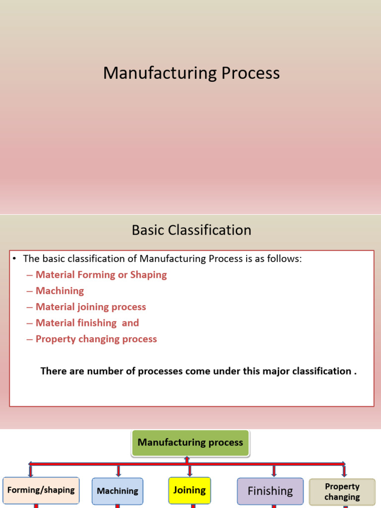 Manufacturing Casting Forging Rolling Extrusion Joining | PDF ...