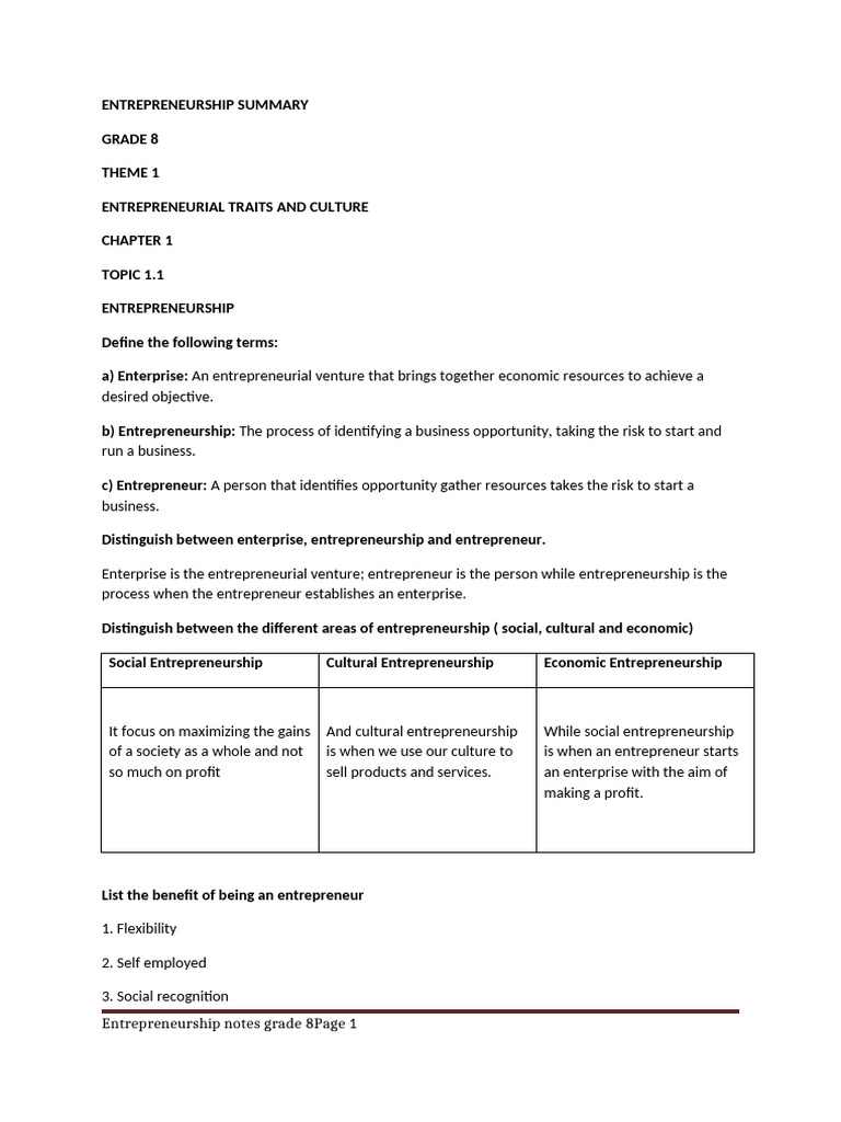 Grade 8 Entrepreneurship Overview | PDF | Entrepreneurship | Leadership