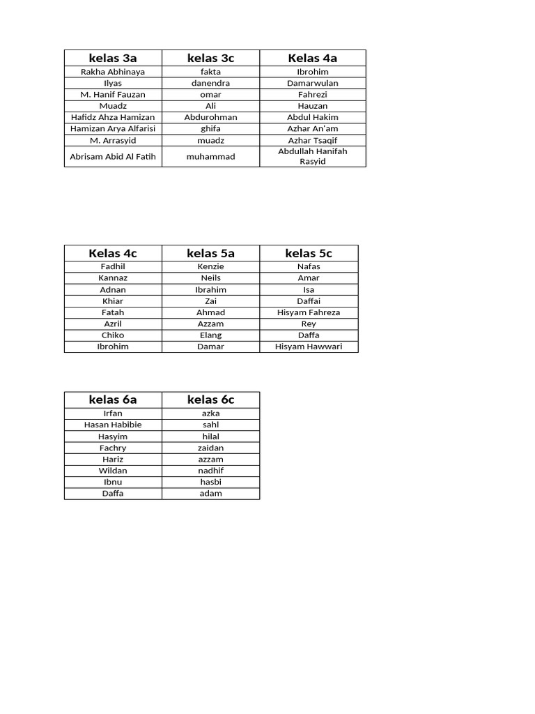 Student Names by Class Levels | PDF