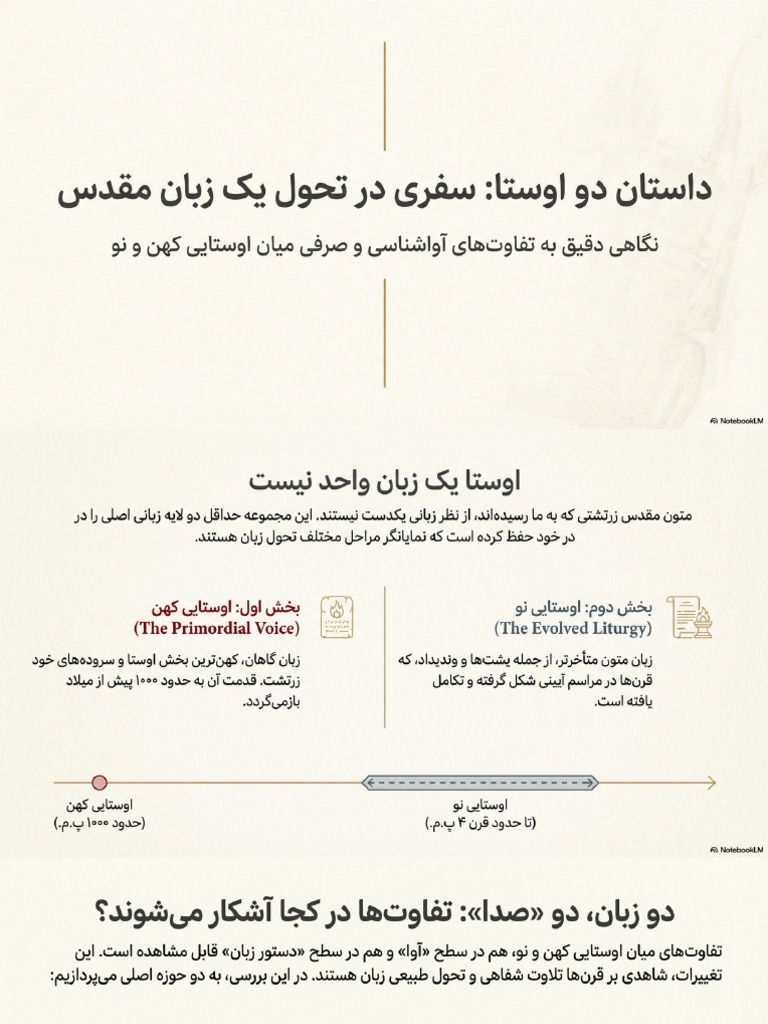 The Two Avestan Voices | PDF