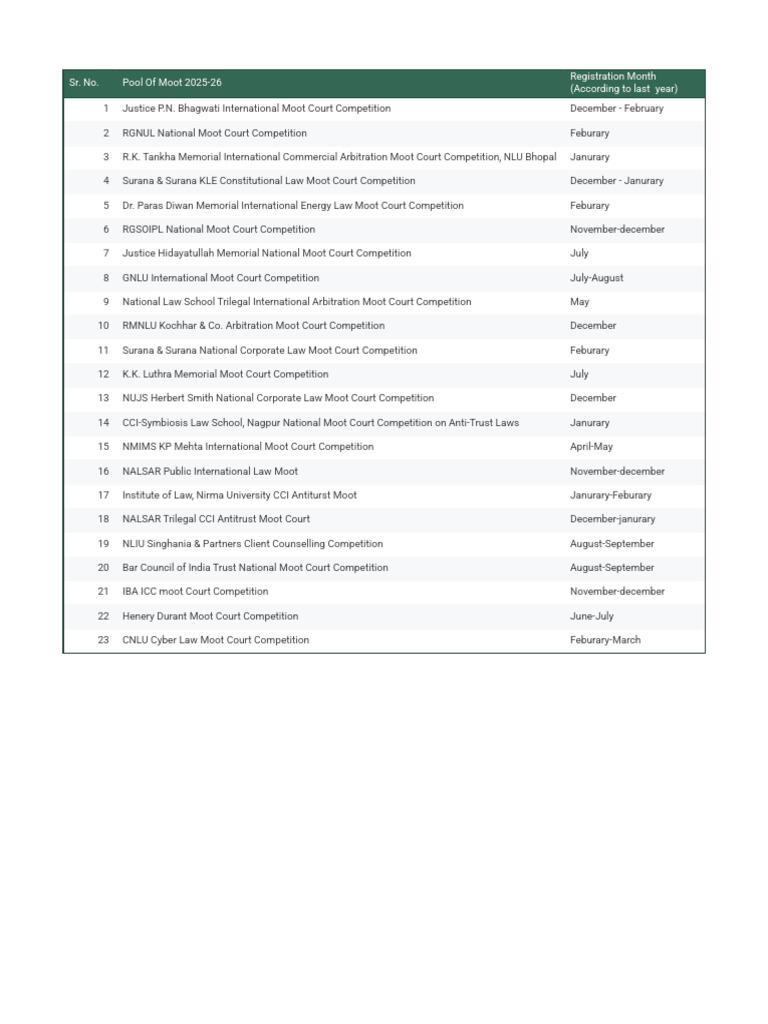 Pool of Moot - Sheet1 | PDF | Private Law | Business Law