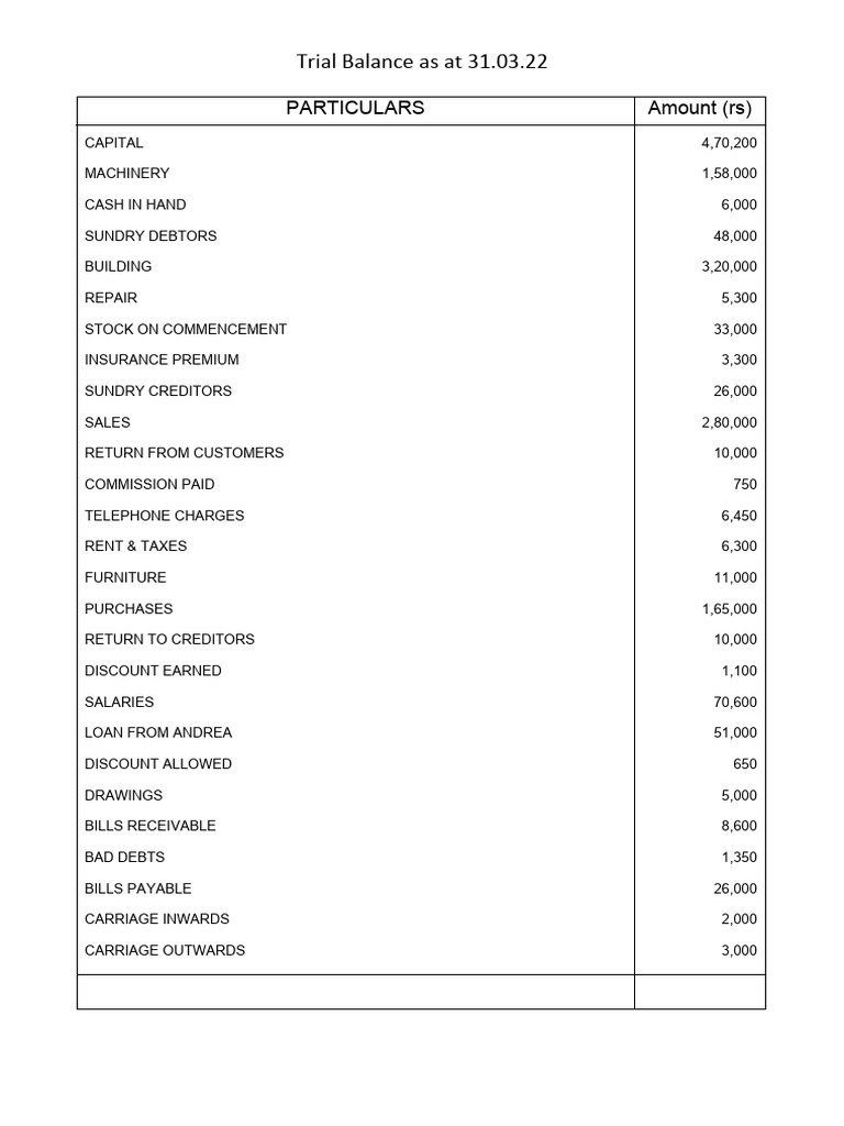 Trial Balance | PDF | Debt | Debits And Credits