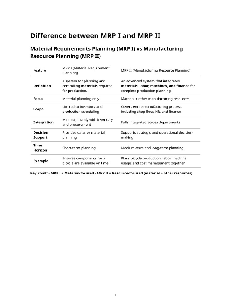 MRP I vs MRP II: Key Differences Explained | PDF