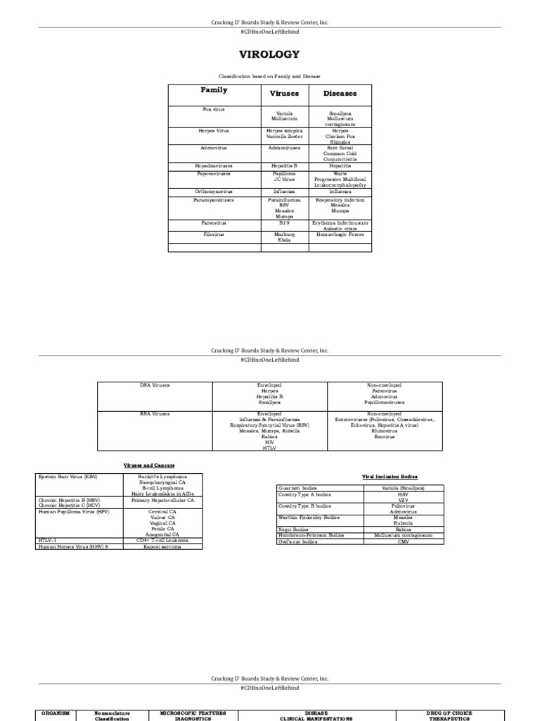 Microbiology-Parasitology v2025 VIROLOGY | PDF | Virus | Influenza