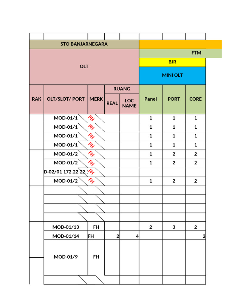 ACT PT2AS BJR FZ AOi42511300808393665e2c80 | PDF | Indonesia