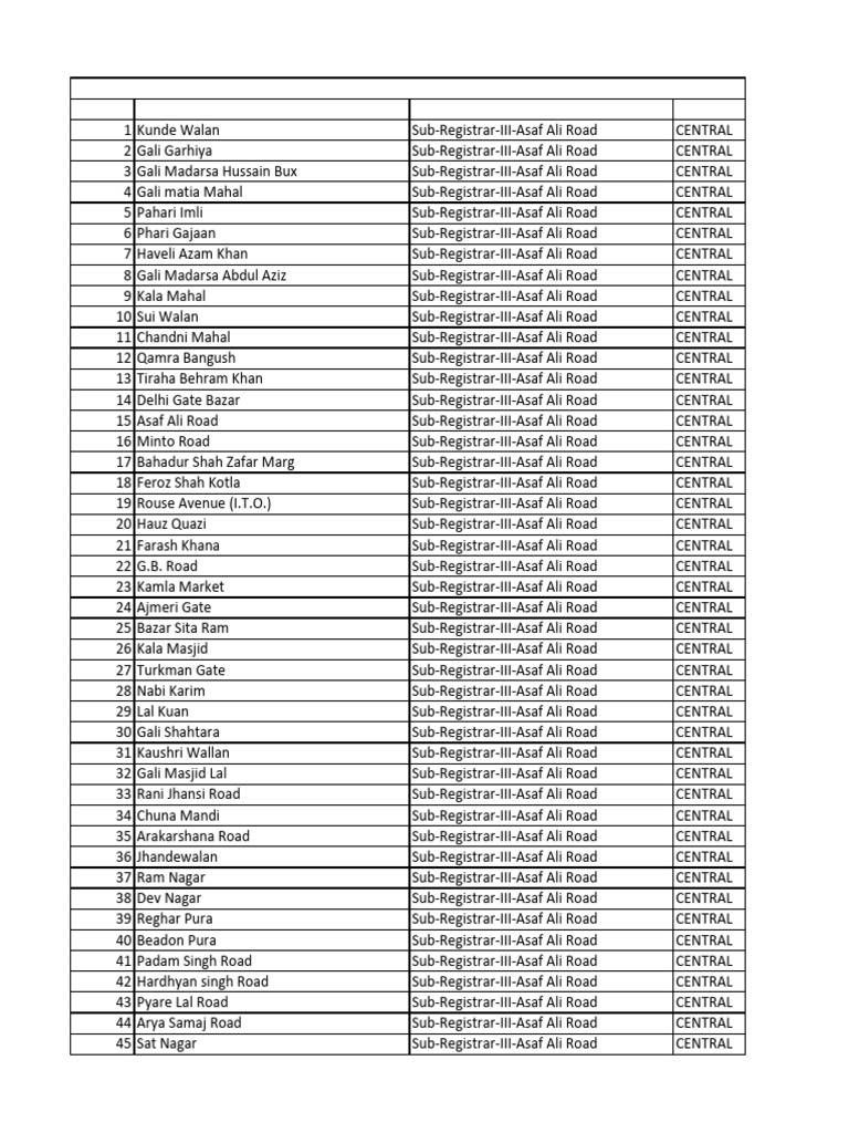 Sub-Registrar III Areas List | PDF | Delhi