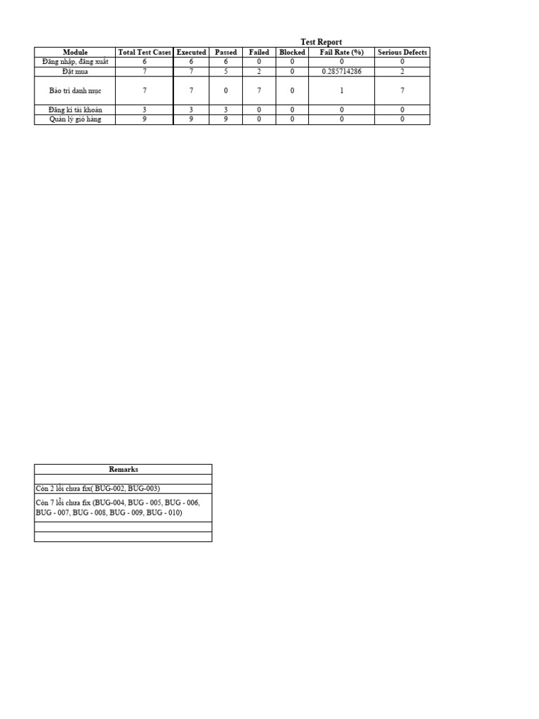 Nhom 9 TestPlan Template Final | PDF