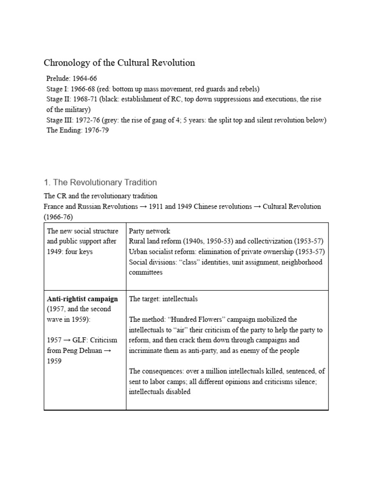 Cultural Revolution Timeline And Analysis Pdf Deng Xiaoping Mao