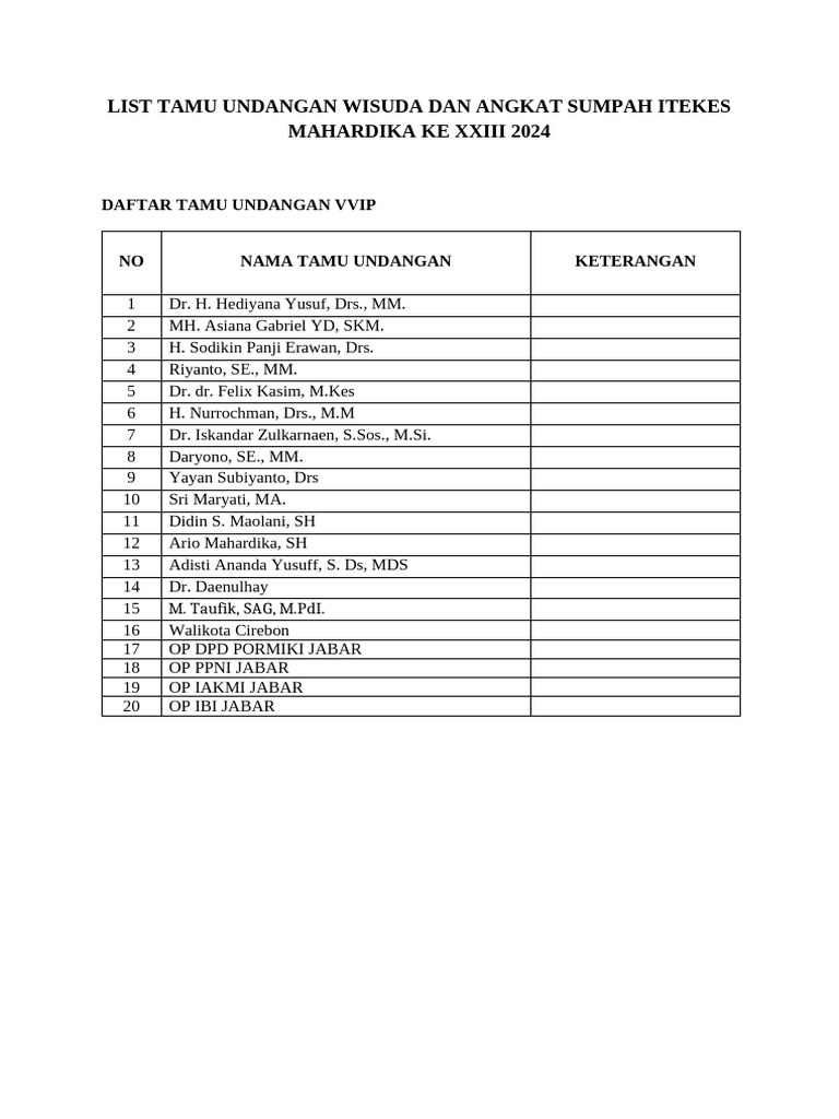 Daftar Tamu Wisuda ITEKES 2024 | PDF