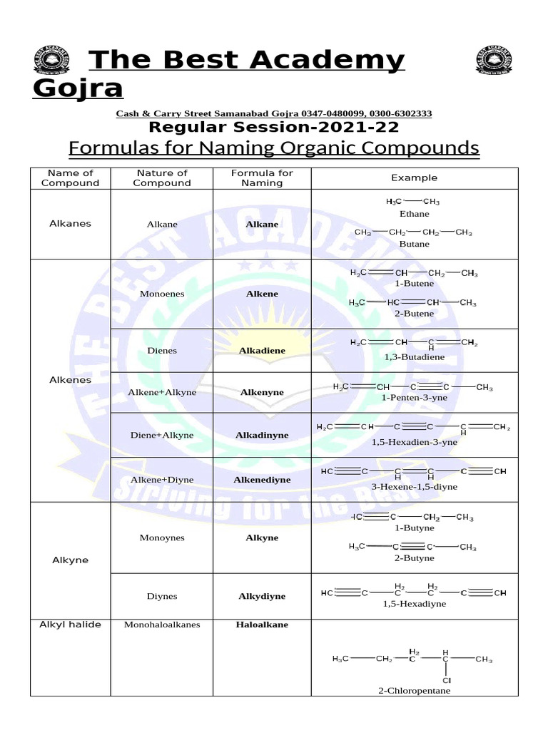 Naming Formulas for Organic Compounds | PDF | Alkene | Molecules